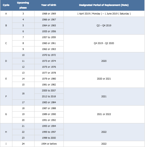 Are domestic helpers included in the HKID Replacement Exercise?
